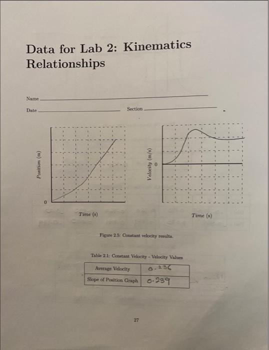 Data for Lab 2: Kinematics Relationships Name Date | Chegg.com