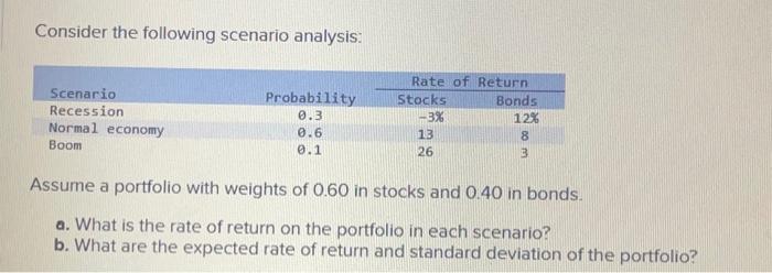 Solved Consider the following scenario analysis: Assume a | Chegg.com