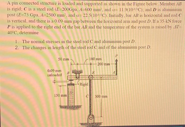 Solved A pin connected structure is loaded and supported as | Chegg.com