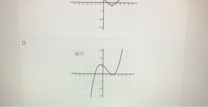 Solved Which of the following shows the graph of a | Chegg.com