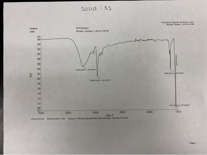 Solved Label IR peaks and determine whether this spectrum | Chegg.com Solved Label IR peaks and determine whether this spectrum | Chegg.com