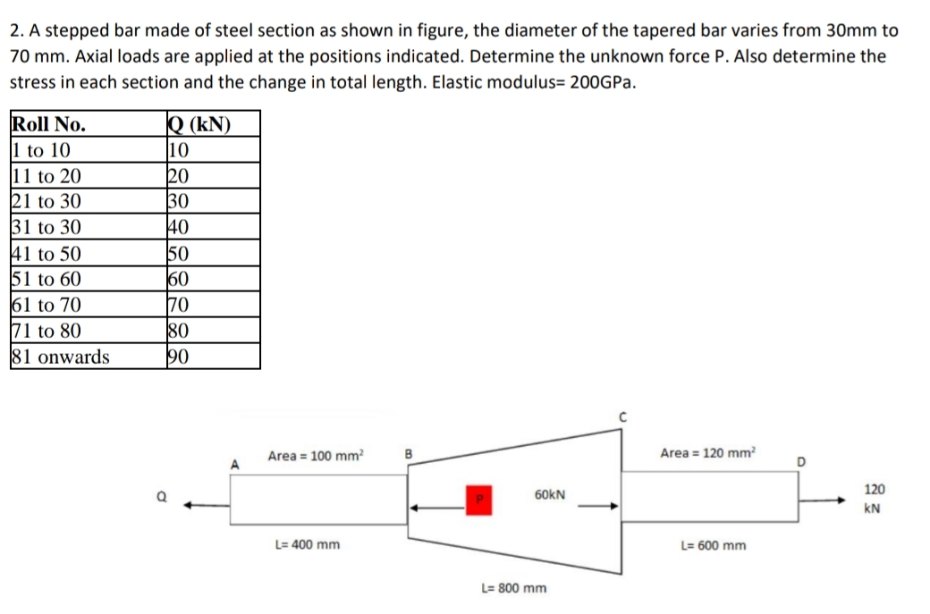 Solved A stepped bar made of steel section as shown in | Chegg.com