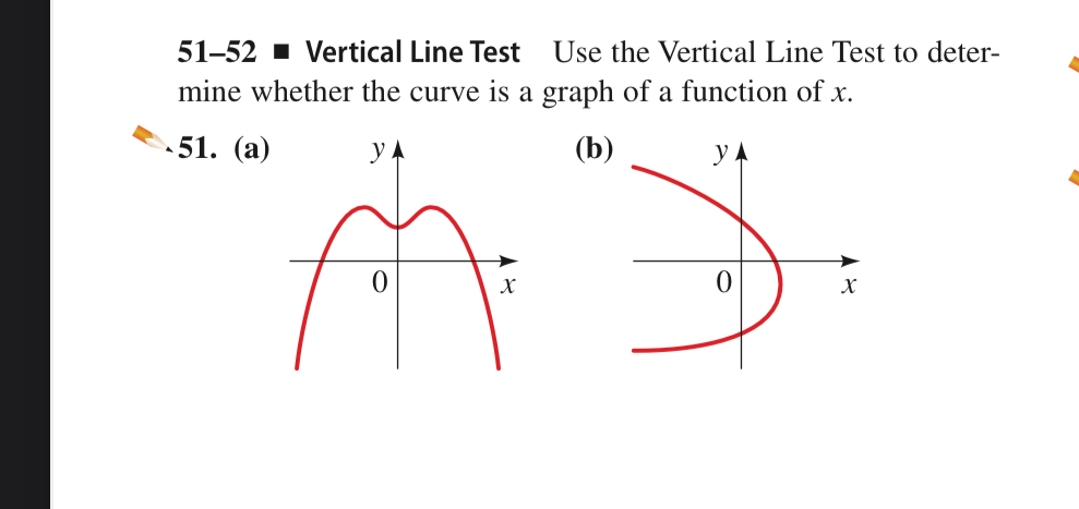 Solved 51-52 ﻿Vertical Line Test Use the Vertical Line Test | Chegg.com