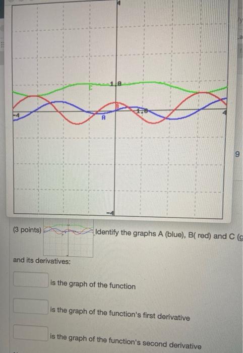 Solved identify the graphs a blue b red and c green as the | Chegg.com