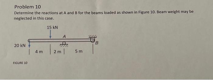 Solved Problem 10 Determine the reactions at A and B for the | Chegg.com