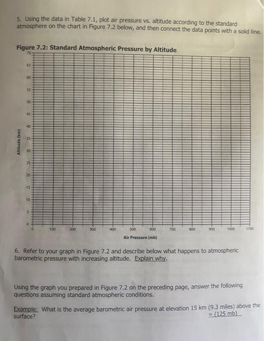 Solved 5. Using the data in Table 7.1, plot air pressure vs. | Chegg.com