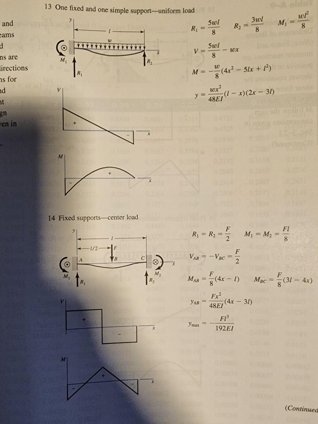 Solved imum shear stress. Problem 3-72*For the steel | Chegg.com