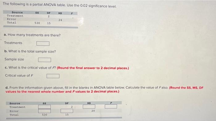 Solved The following is a partial ANOVA table. Use the 0.02 | Chegg.com