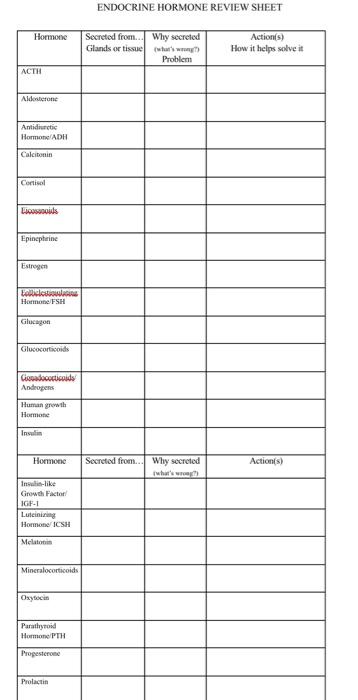 Solved ENDOCRINE HORMONE REVIEW | Chegg.com