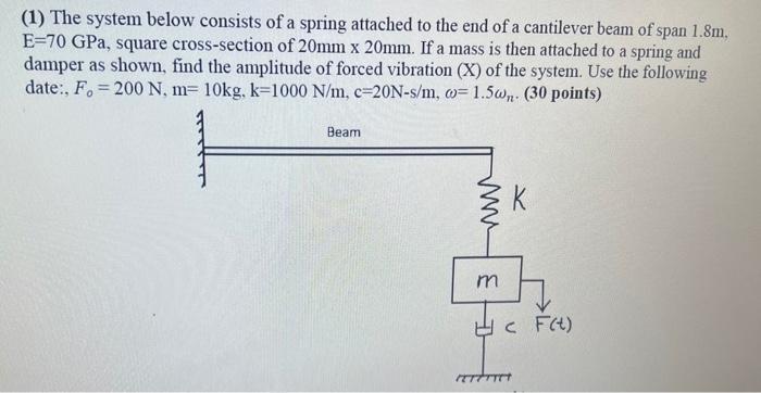 Solved (1) The system below consists of a spring attached to | Chegg.com