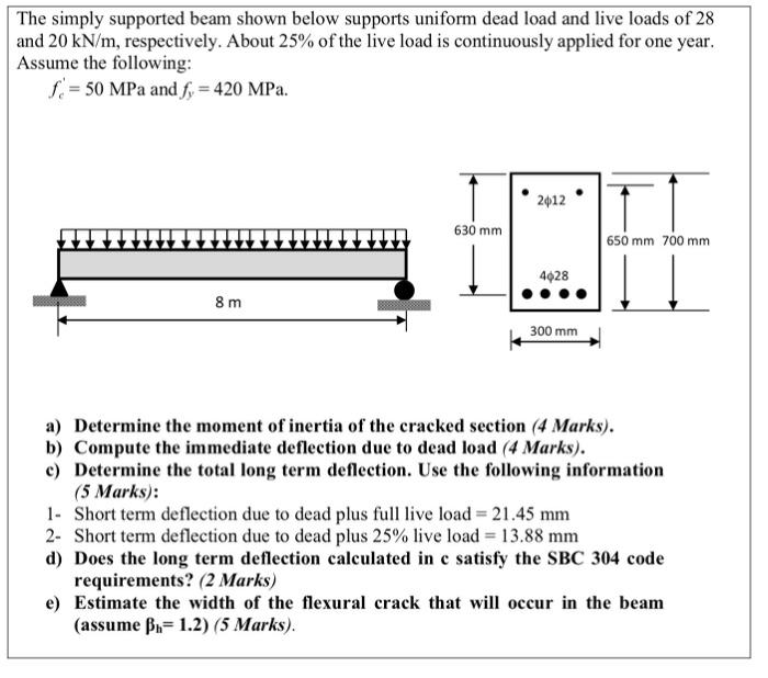 Solved The simply supported beam shown below supports | Chegg.com