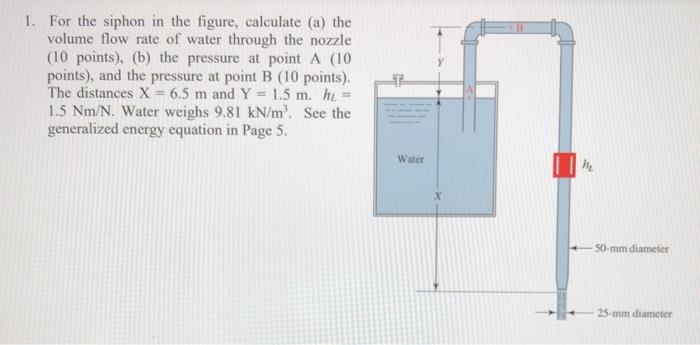 Solved 1. For the siphon in the figure, calculate (a) the | Chegg.com