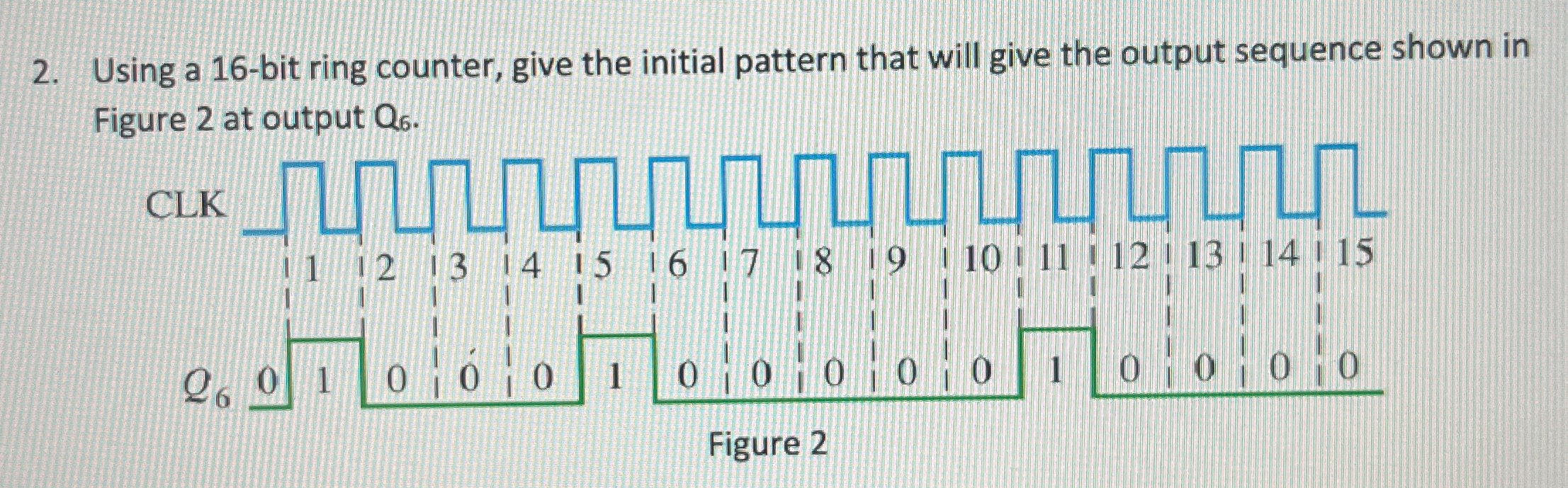 Solved Using a 16-bit ring counter, give the initial pattern | Chegg.com