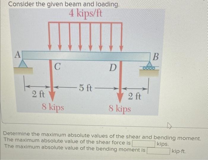 Solved Consider the given beam and loading. Determine the | Chegg.com