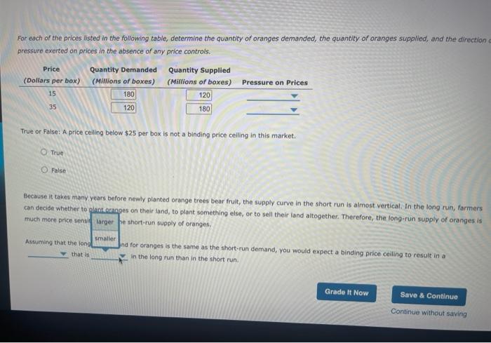Solved For each of the prices listed in the following table, | Chegg.com