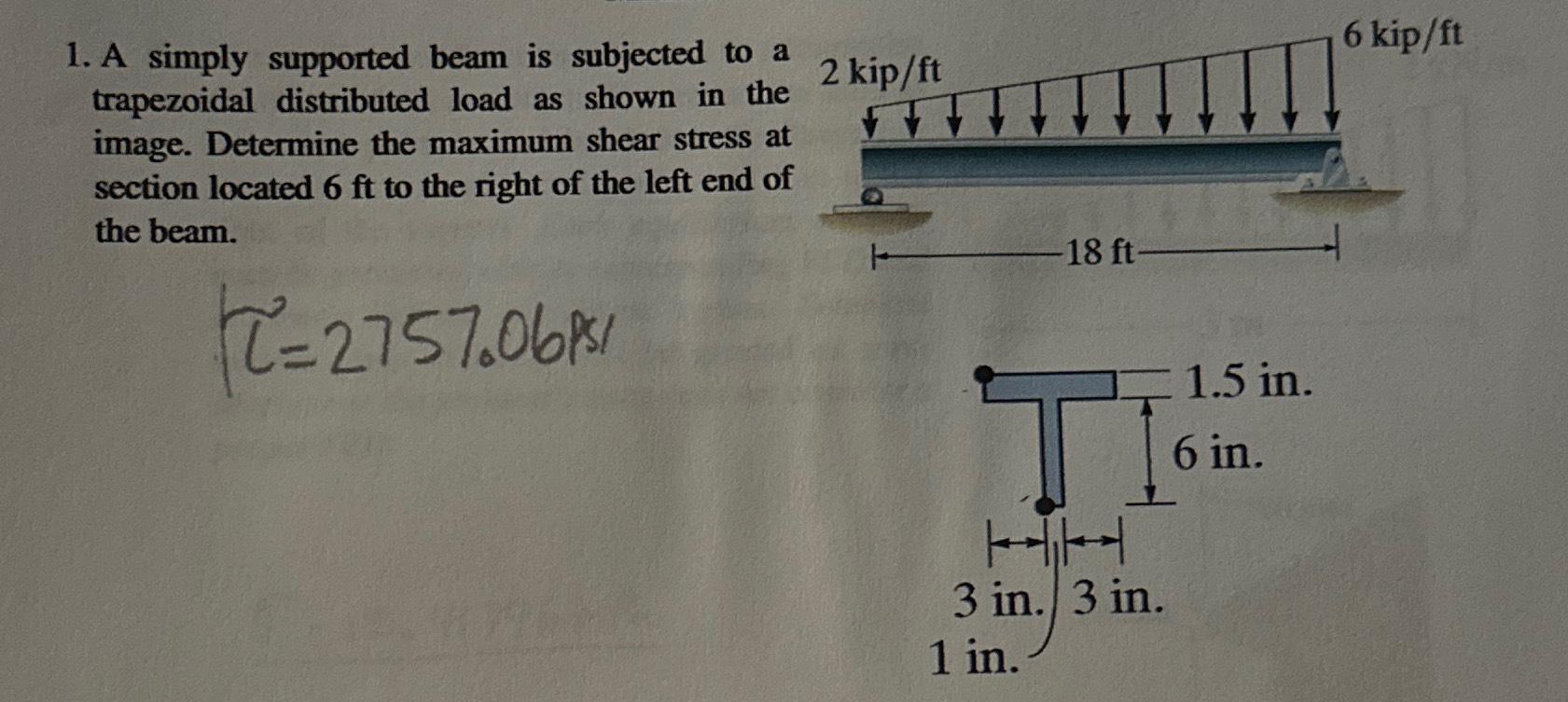Solved A simply supported beam is subjected to a trapezoidal | Chegg.com