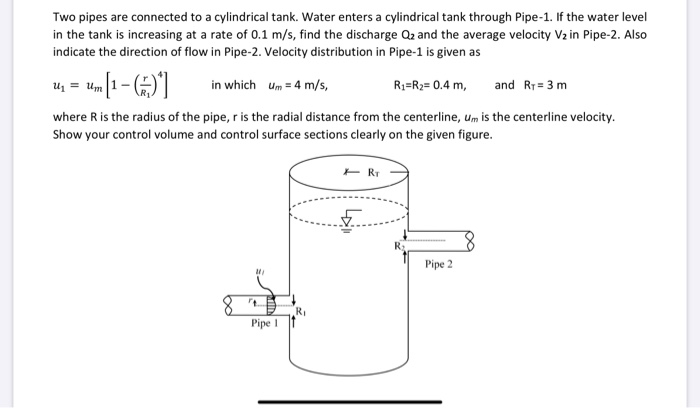 Solved Two pipes are connected to a cylindrical tank. Water | Chegg.com