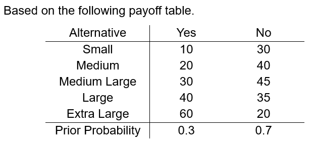 Solved Based on the following payoff table.The Expected | Chegg.com