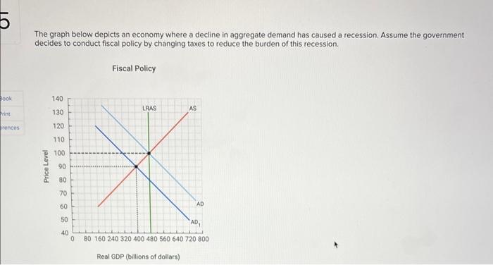Solved The graph below depicts an economy where a decline in | Chegg.com