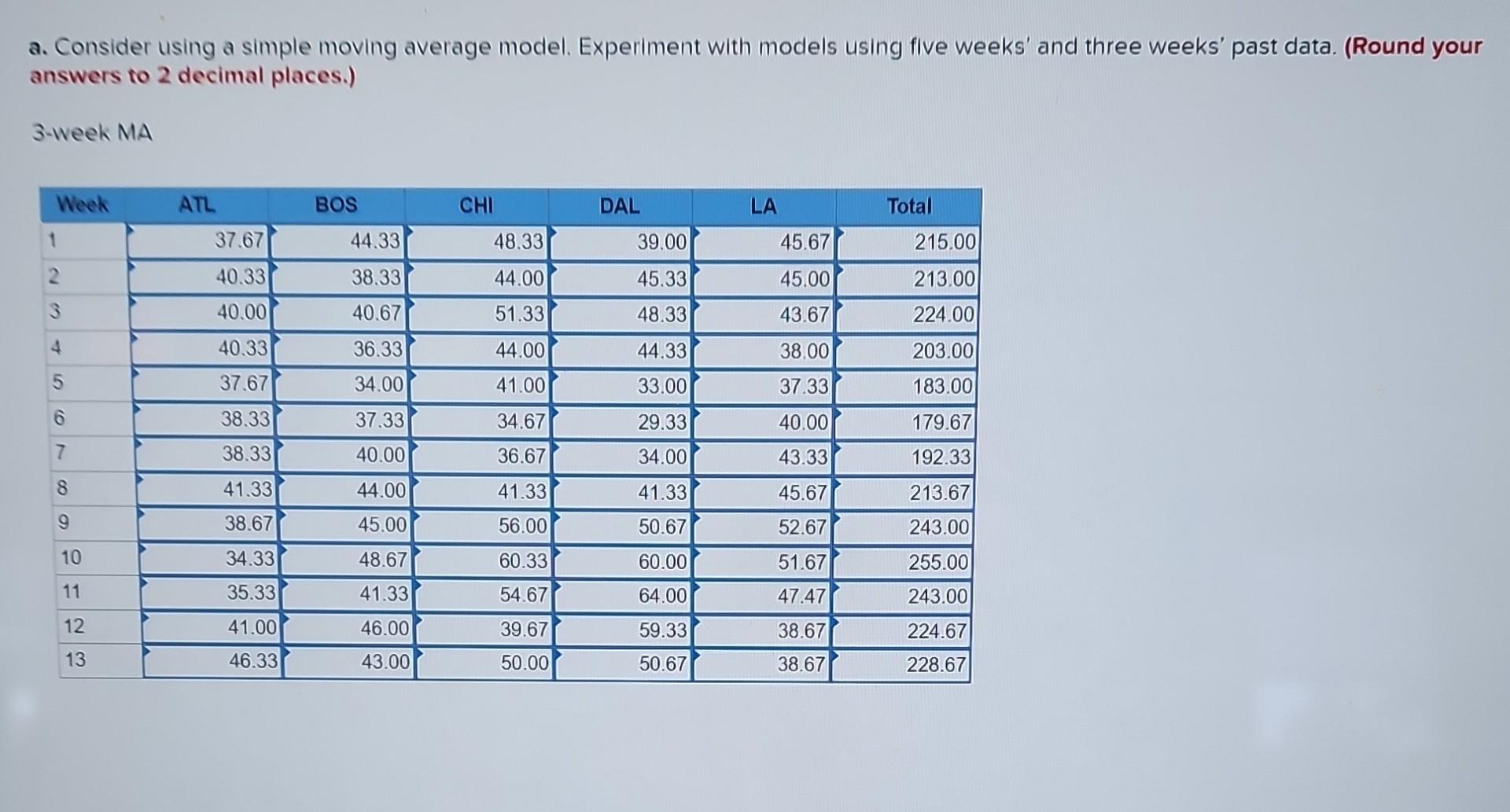 Solved The Following Are Historical Demand Data Year