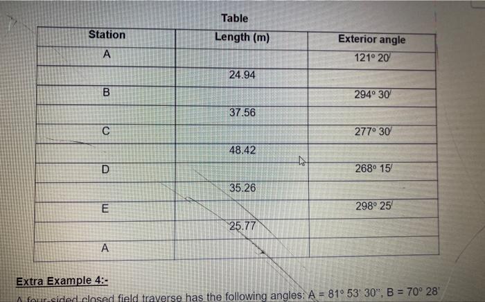 Solved Considering the data of a closed loop traverse ABCDEA | Chegg.com