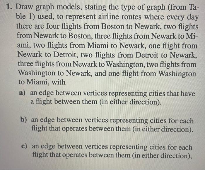 Solved 1. Draw graph models, stating the type of graph (from | Chegg.com Solved 1. Draw graph models, stating the type of graph (from | Chegg.com