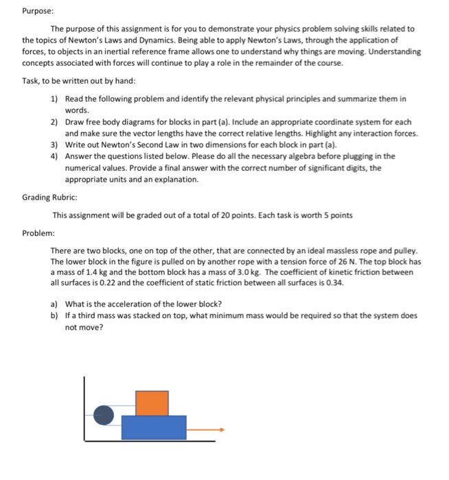 Solved Purpose: The purpose of this assignment is for you to | Chegg.com