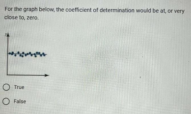 Solved For the graph below, the correlation coefficient | Chegg.com