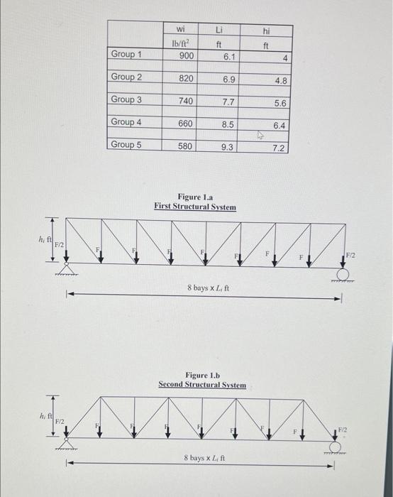 Solved Given Data: Trusses Geometry: as shown in Figs. la | Chegg.com