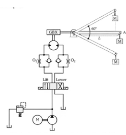 Solved Choose the neutral position of the directional | Chegg.com