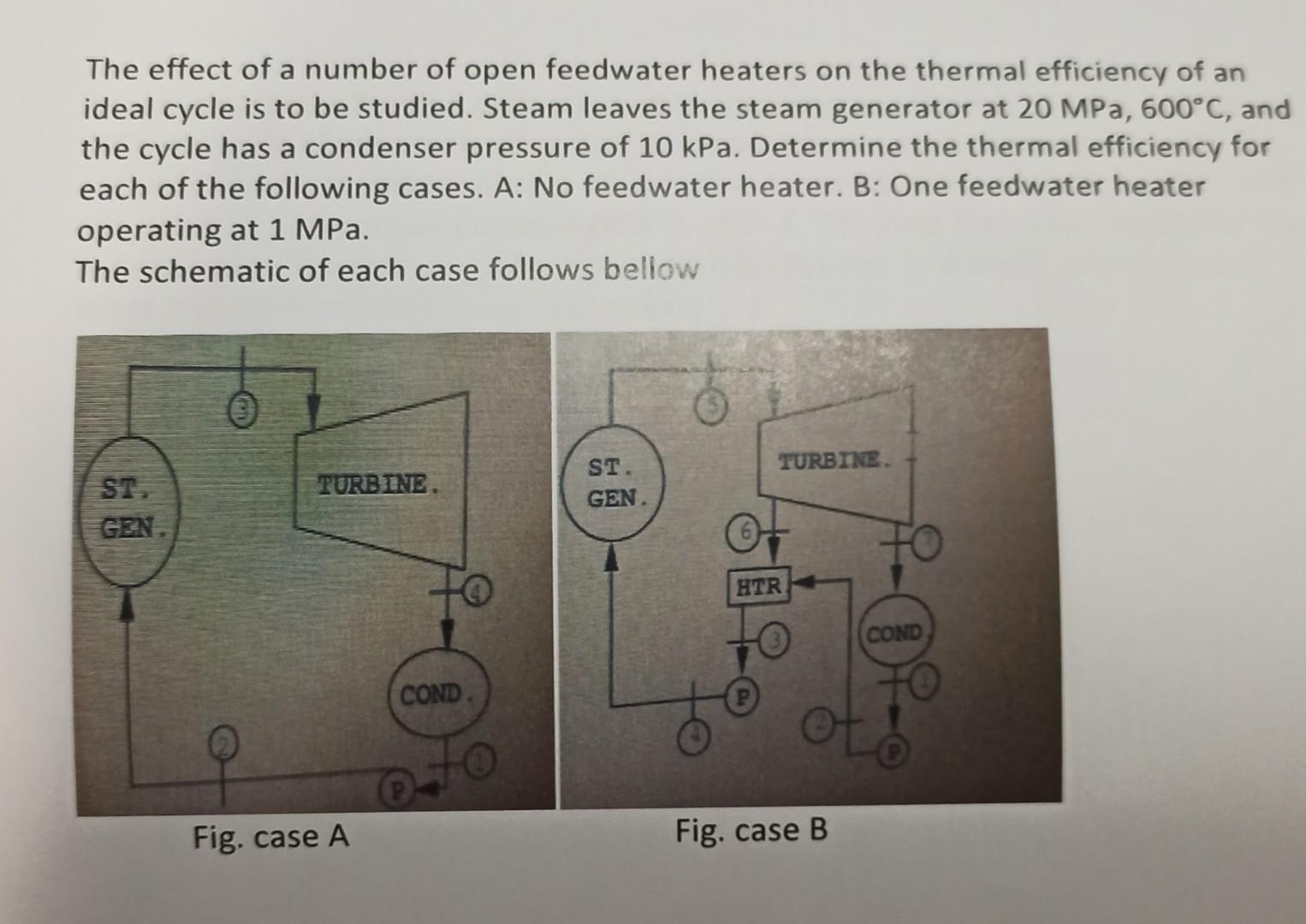 Solved The effect of a number of open feedwater heaters on | Chegg.com