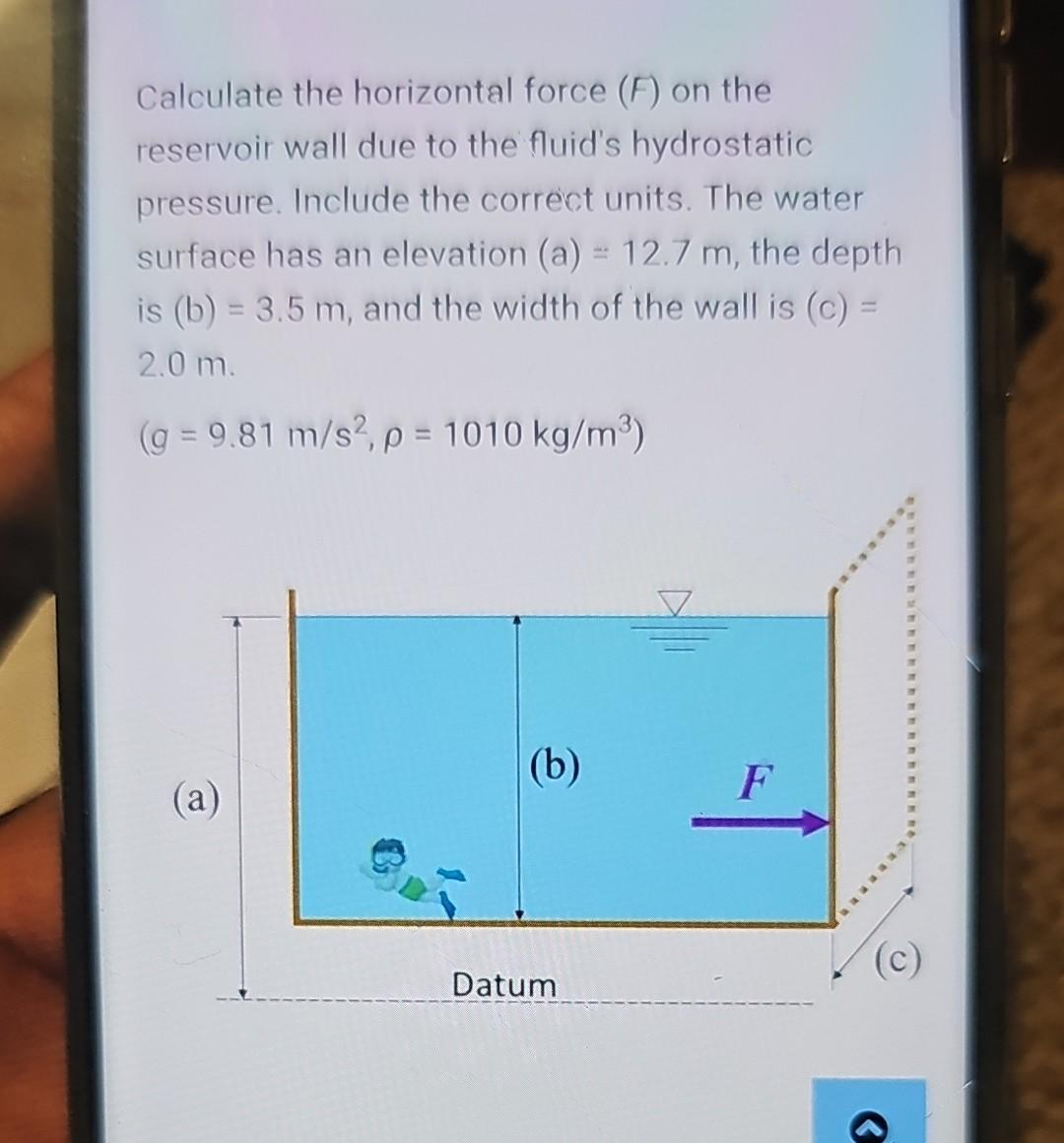 Solved Calculate the horizontal force (F) on the reservoir | Chegg.com