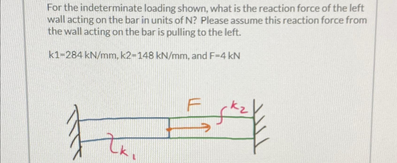 Solved For the indeterminate loading shown, what is the | Chegg.com