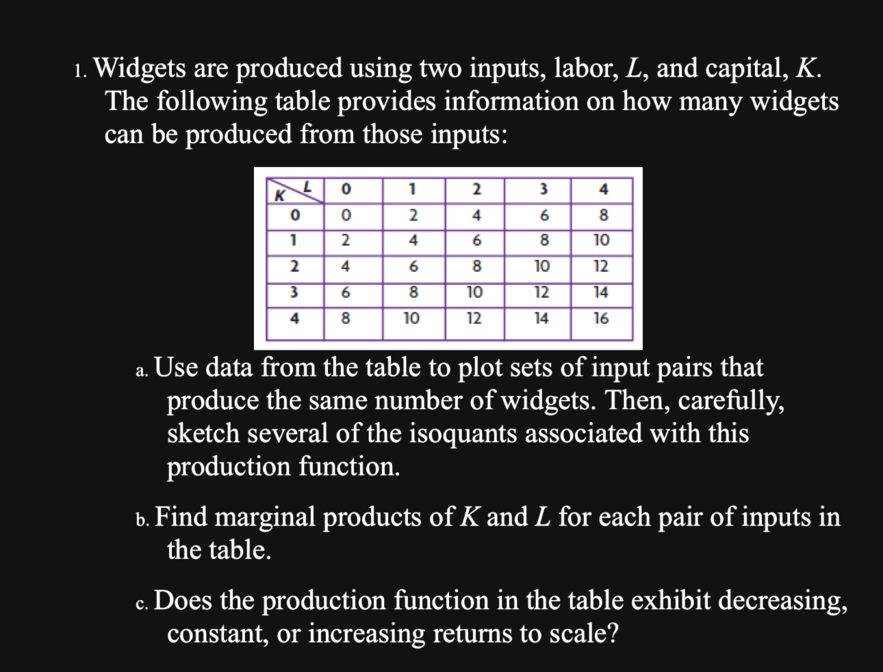 Solved widgets are produced using two inputs, Labor (L), | Chegg.com