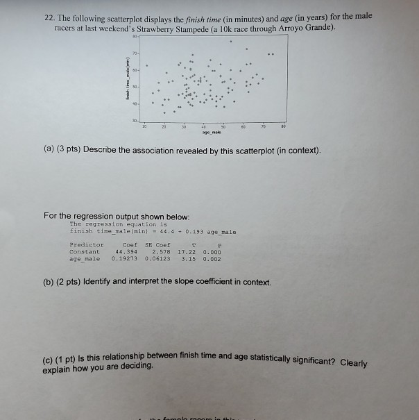 Solved 22. The following scatterplot displays the finish | Chegg.com