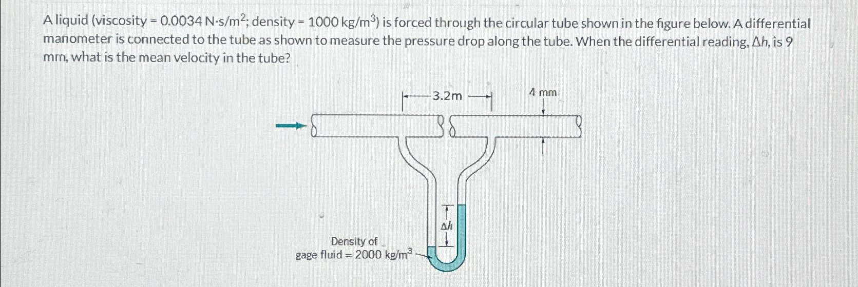 Solved A liquid (viscosity =0.0034N*sm2; density =1000kgm3 ) | Chegg.com