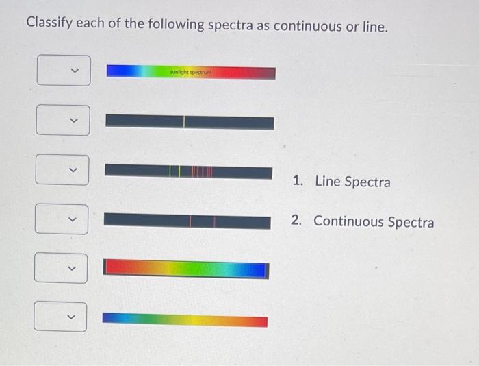 Solved classify each of the following spectra as a | Chegg.com