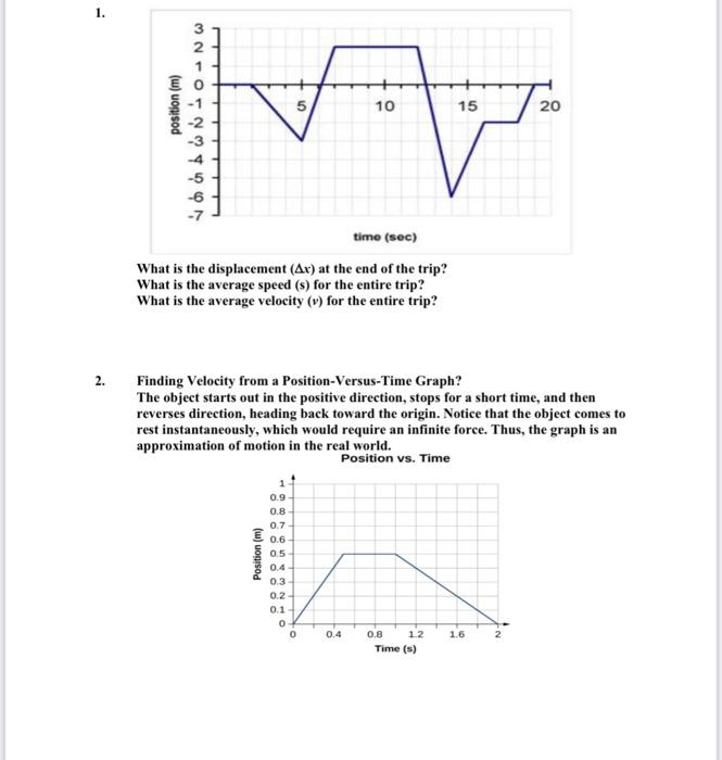 Solved What is the displacement (Δx) at the end of the trip? | Chegg.com