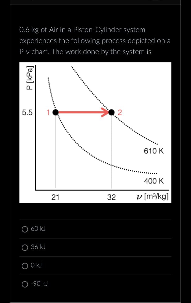 Solved 0.6 ﻿kg of Air in a Piston-Cylinder system | Chegg.com