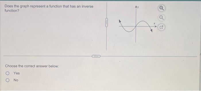 Solved Does the graph represent a function that has an | Chegg.com