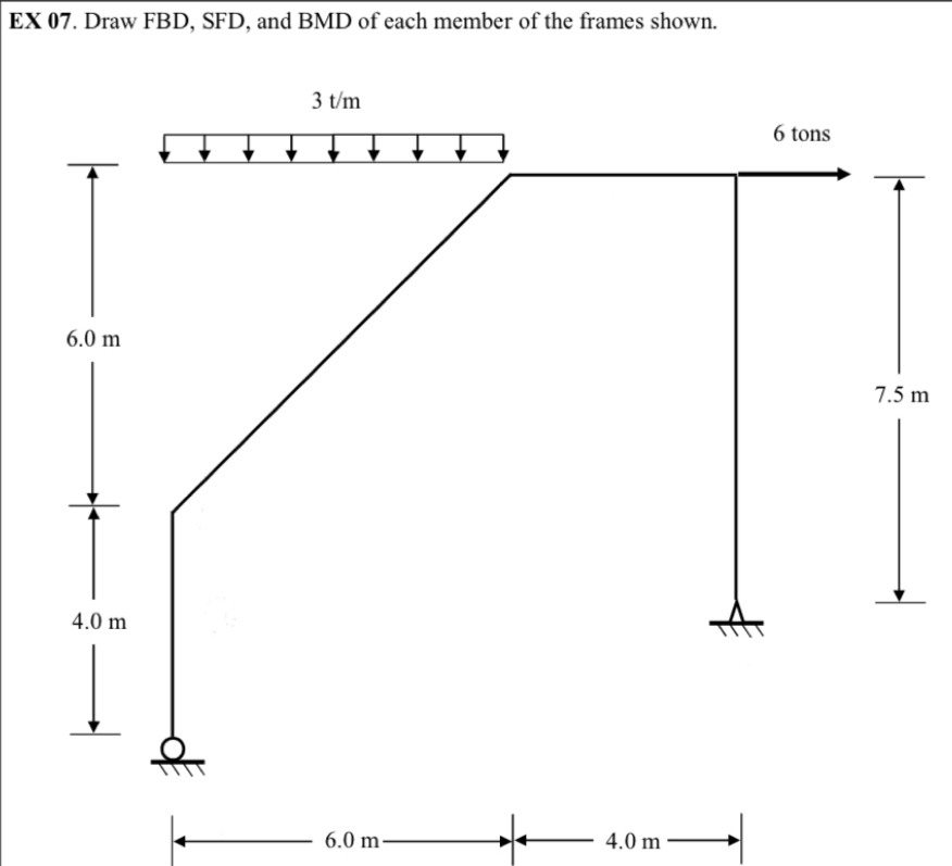 Solved EX 07. ﻿Draw FBD, ﻿SFD, ﻿and BMD of each member of | Chegg.com