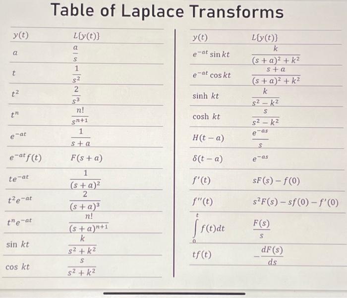 Solved Using Laplace transformations how can I get to the | Chegg.com