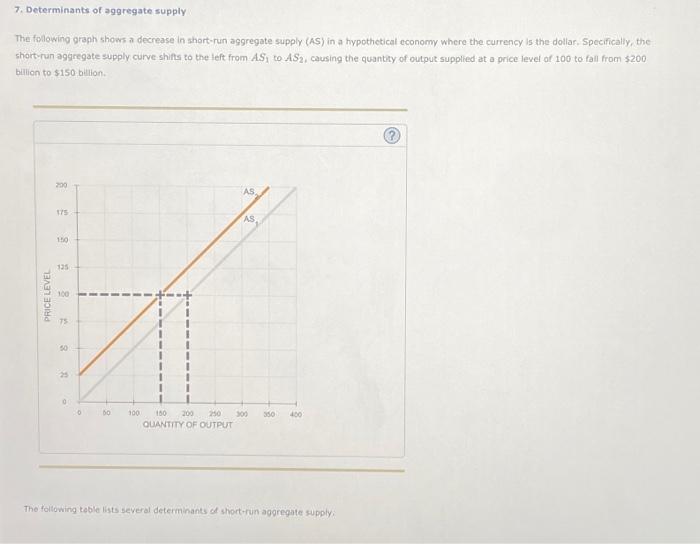Solved 7. Determinants of aggregate supply The following | Chegg.com