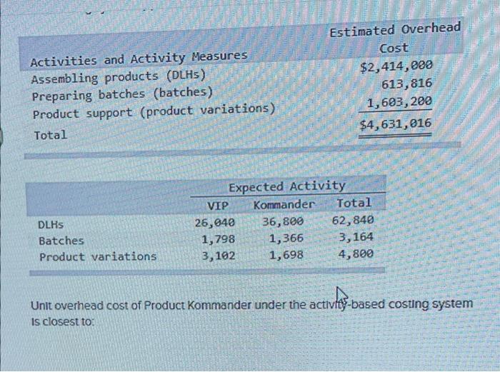 Solved Cassidy Manufacturing Corporation has a traditional | Chegg.com