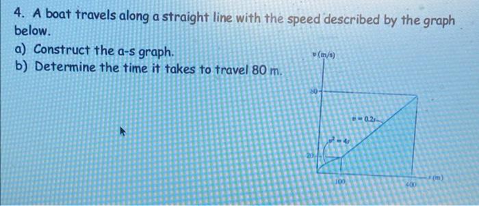 Solved 3. The graph below shows the motion of a car | Chegg.com