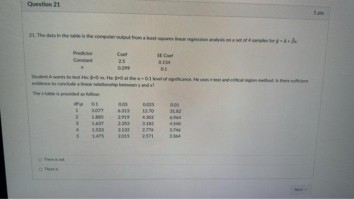 Solved 21. The data in the table is the computer output from | Chegg.com