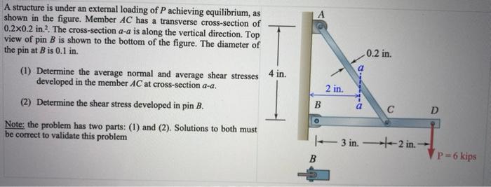 Solved 0.2 in. A structure is under an external loading of P | Chegg.com