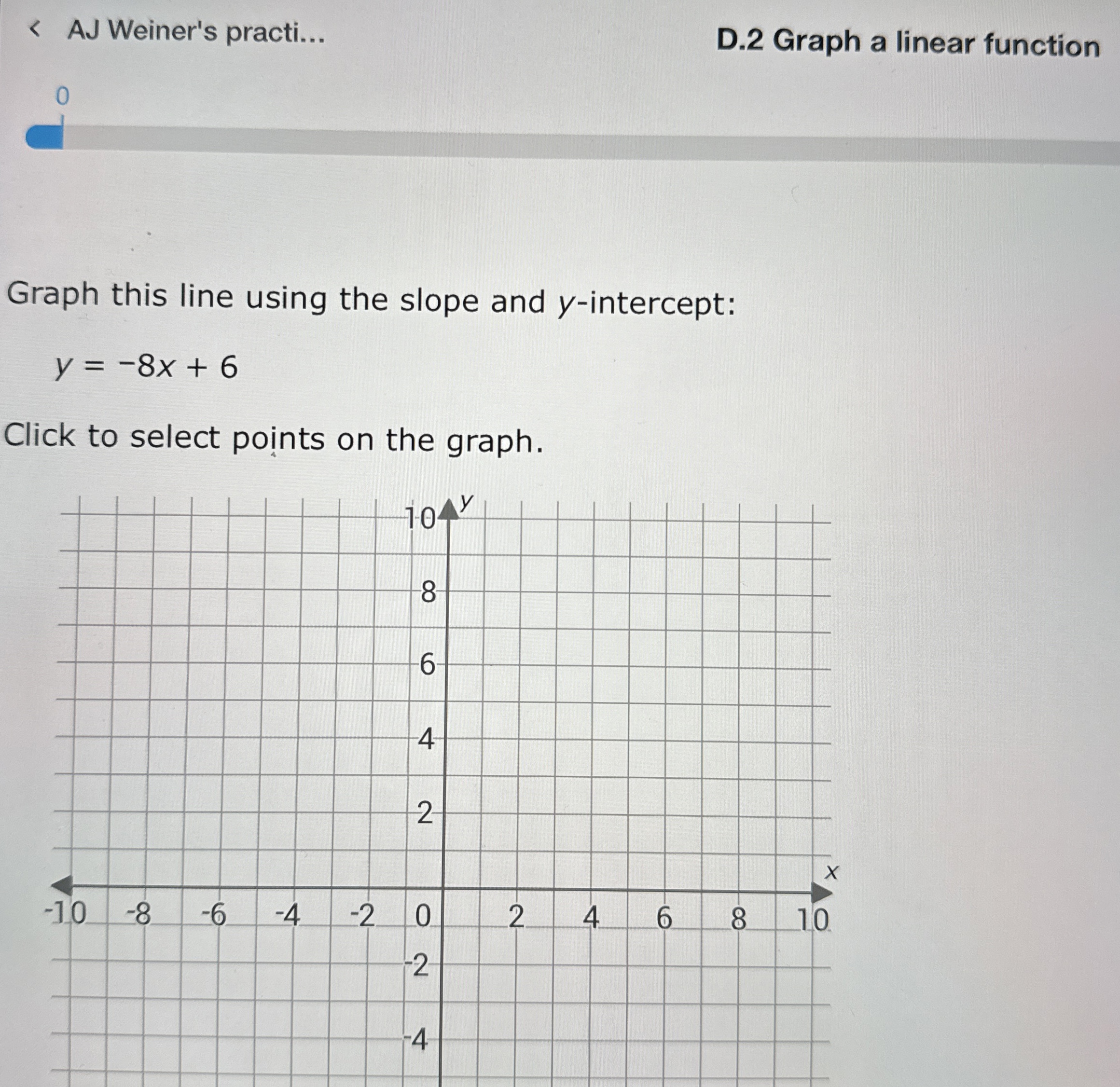 Solved AJ Weiner's practi...D. 2 ﻿Graph a linear | Chegg.com