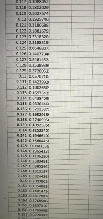 3) Test your Moving Window Average function using the | Chegg.com