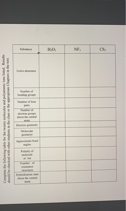 Solved Substance H202 NF: CS Lewis structures Number of | Chegg.com